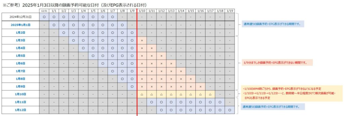 自宅録画サーバーをBS10開局に備える(2025年1月10日) – Simple Life in the digital age